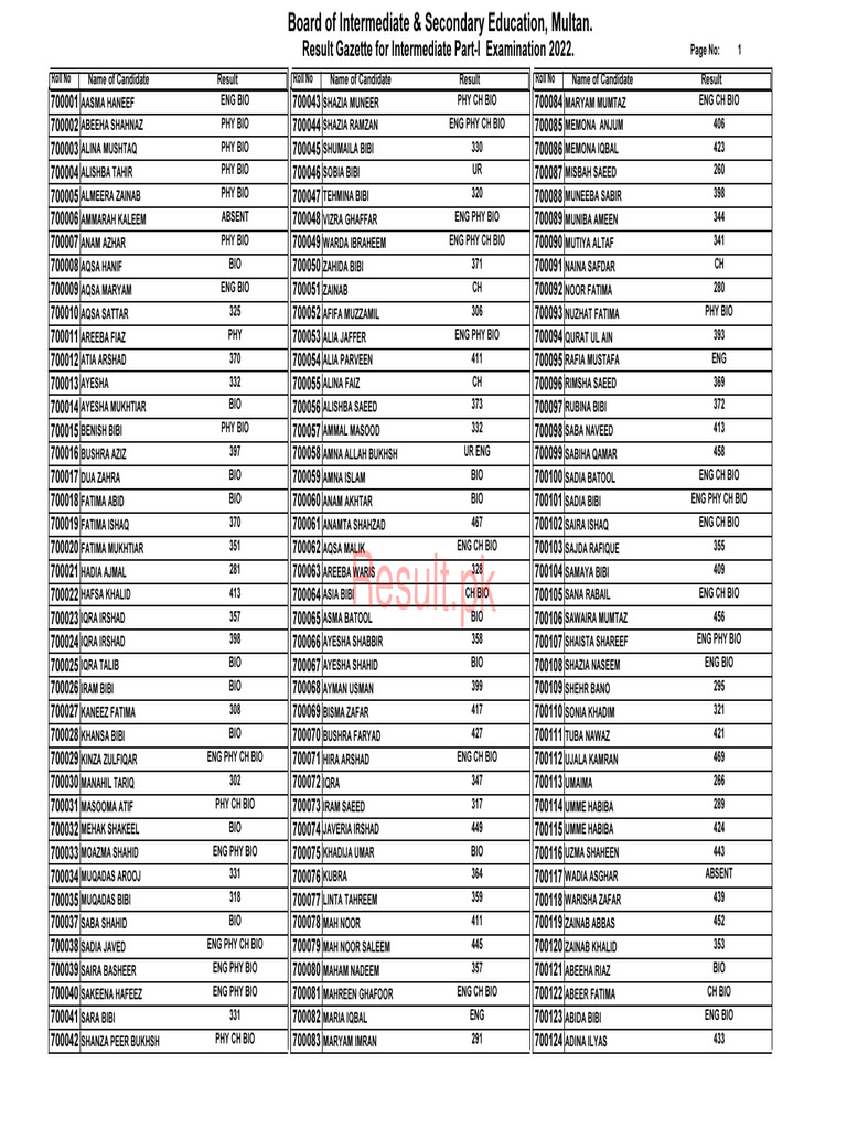Bise Multan 11th Class Result 2022 Gazette | PDF