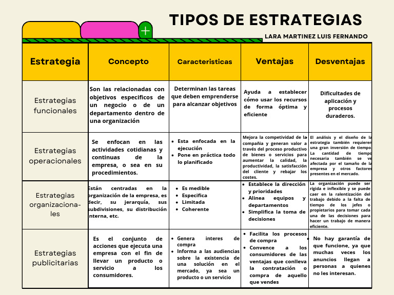 Cuadro Comparativo Tipos de Estrategias | PDF