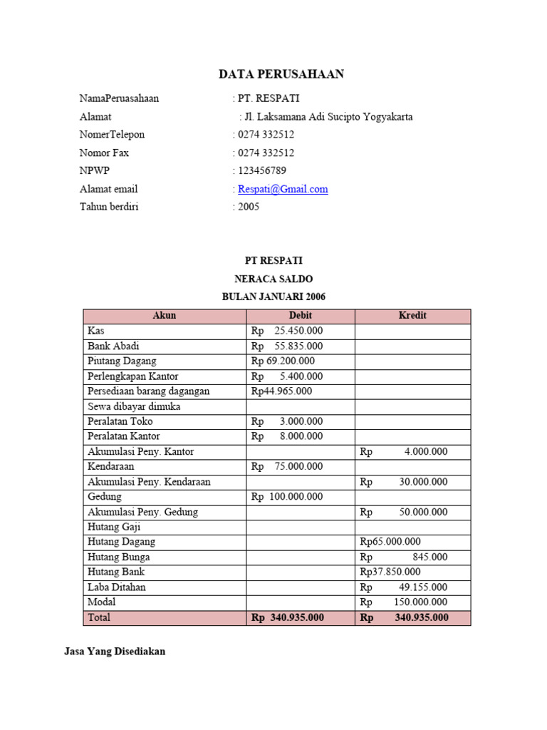Data Perusahaan PT RESPATI | PDF