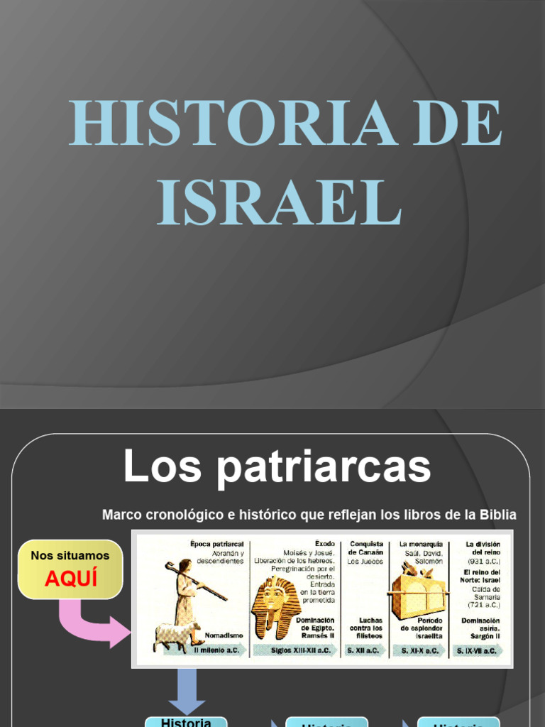 Etapas de La Historia de Israel | PDF | Abrahán | Libro del éxodo