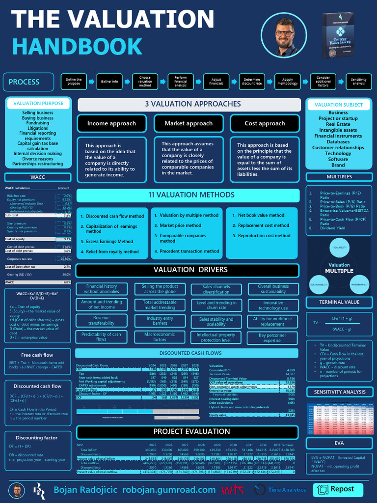 Valuation Handbook | Download Free PDF | Valuation (Finance) | Discounted Cash Flow