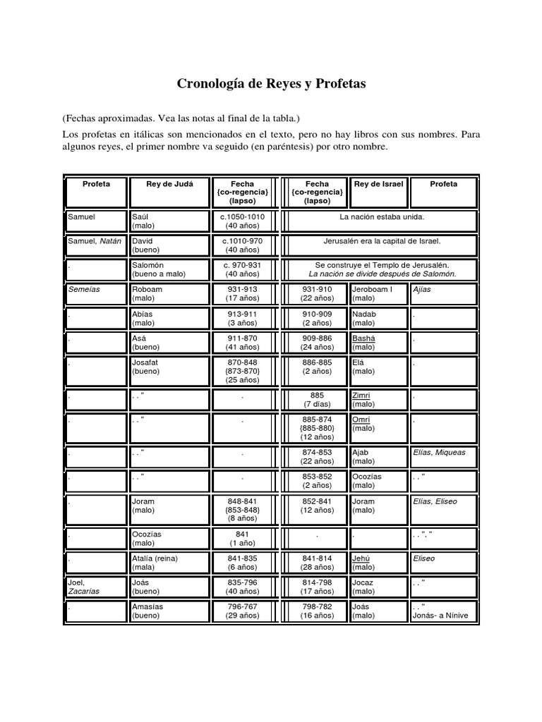 Cronología de Reyes y Profetas | PDF | Jeremías | Solomons