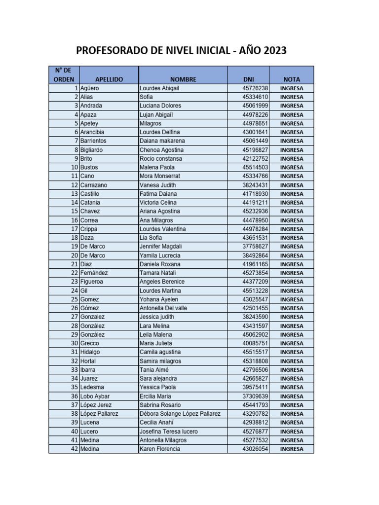Inicial Notas 1 | PDF