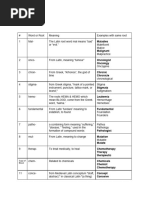 Structured Mal Root Words List | PDF