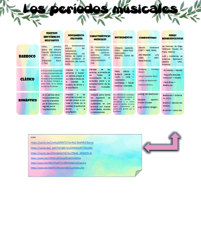 Cuadro Comparativo Historia de La Musica Tarea 1 | Descargar gratis PDF | Periodo Clásico ...