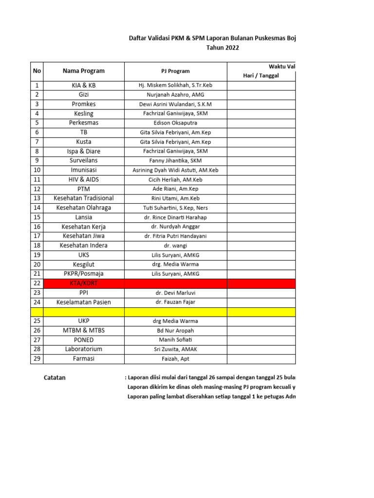 Absen Validasi data PKM & SPM - 2022 | PDF