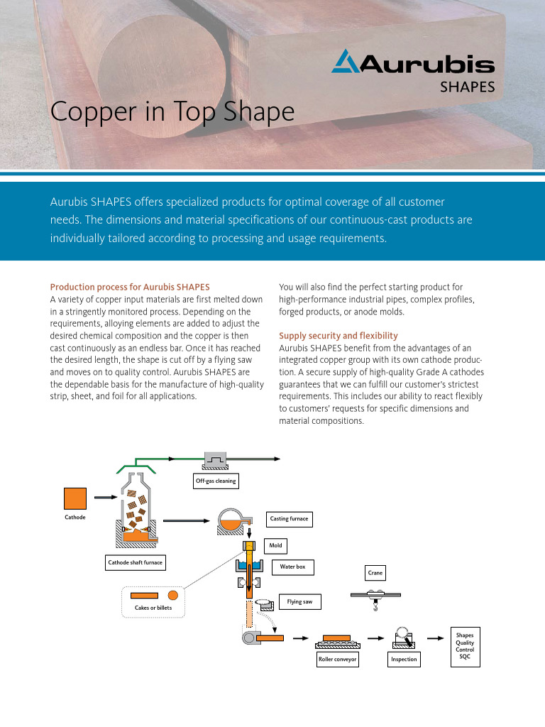 Aurubis Broschure Shapes EN 1006 | PDF | Materials Science | Applied And Interdisciplinary Physics