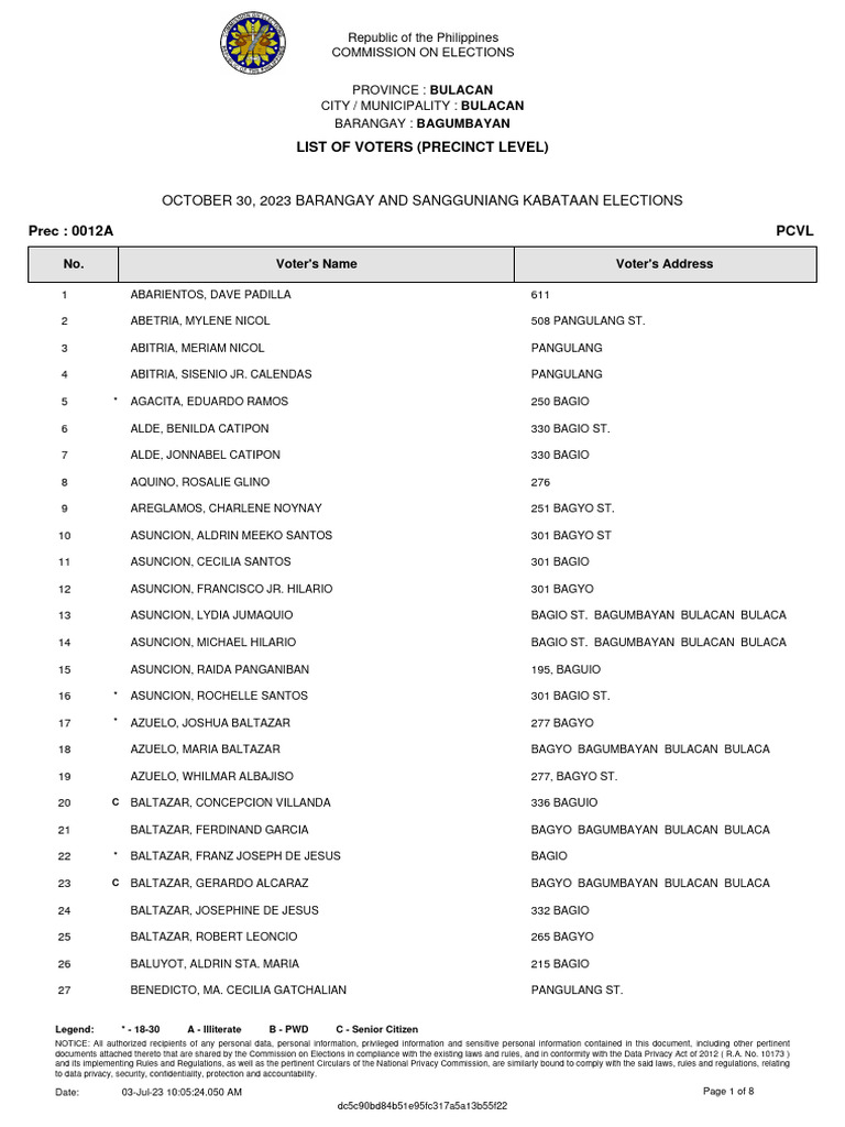 2023bske PCVL For Barangay Bagumbayan | PDF | Information Privacy ...