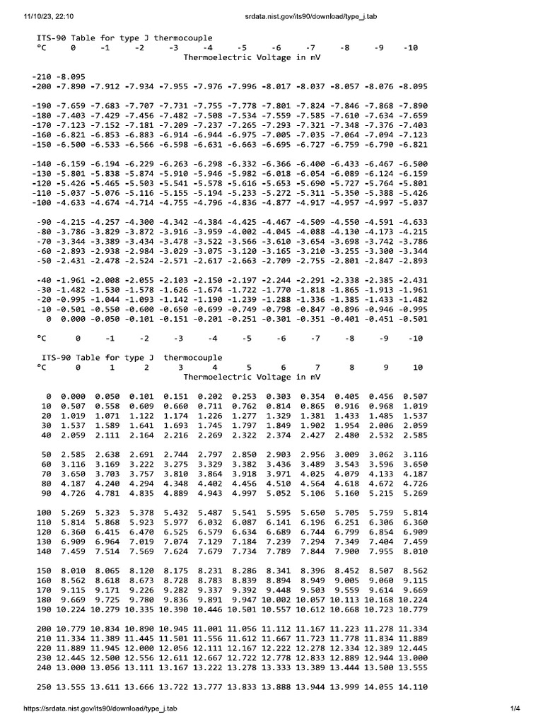 Tabla Termocupla Tipo J | PDF Tabla Termocupla Tipo J | PDF