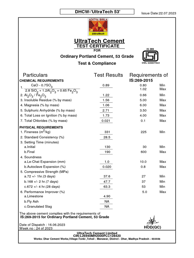 TEST CERTIFiCATE 8965273509 | PDF | Cement | Structural Engineering
