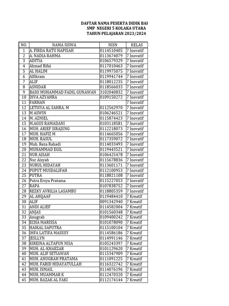 Daftar Siswa Baru 2023 | PDF