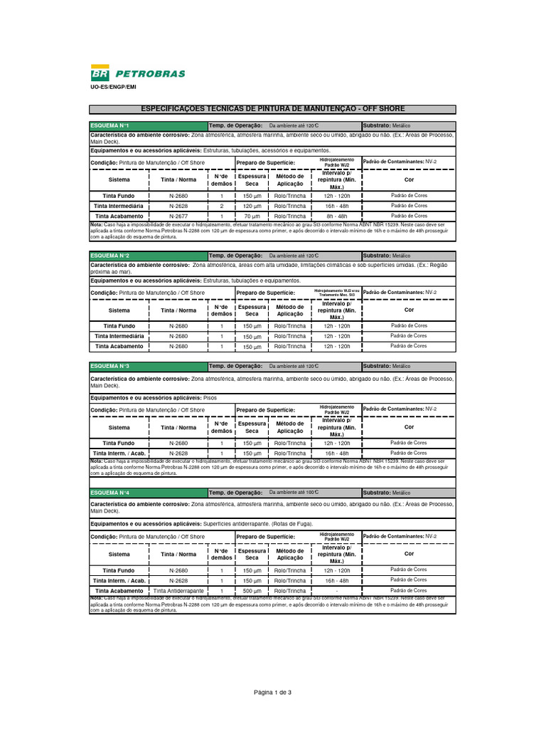 Esquemas de Pintura - Anexo A - Anexo A - Esquemas de Pintura Off Shore - 01-09-2016 | PDF ...
