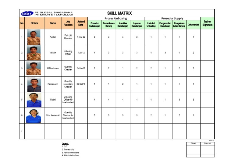 Forklift Operator Skill Matrix Example | PDF