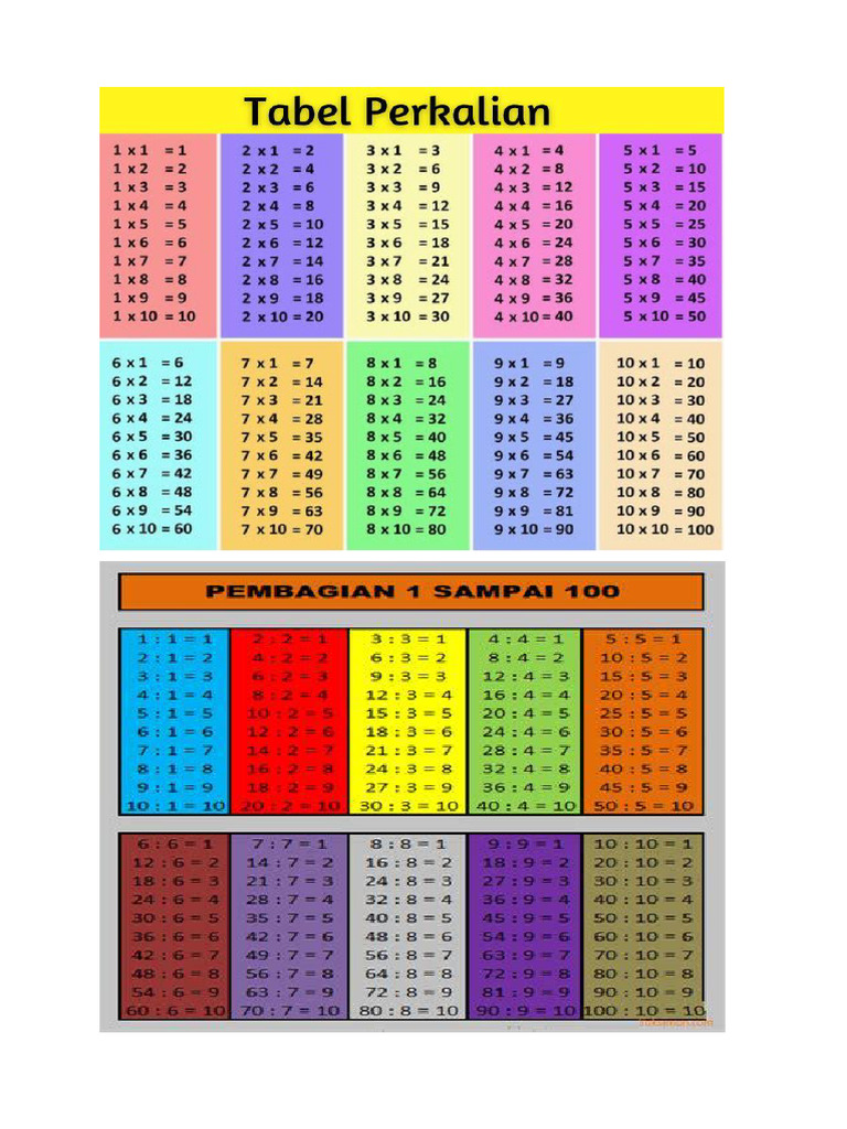 Tabel Perkalian Dan Pembagian | PDF