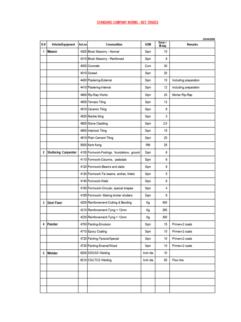 Standard Labor Productivity Norms | PDF | Masonry | Building Materials