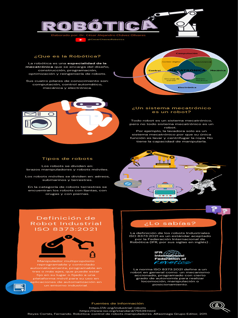 Infografía Robótica | Descargar gratis PDF | Robótica | Robot