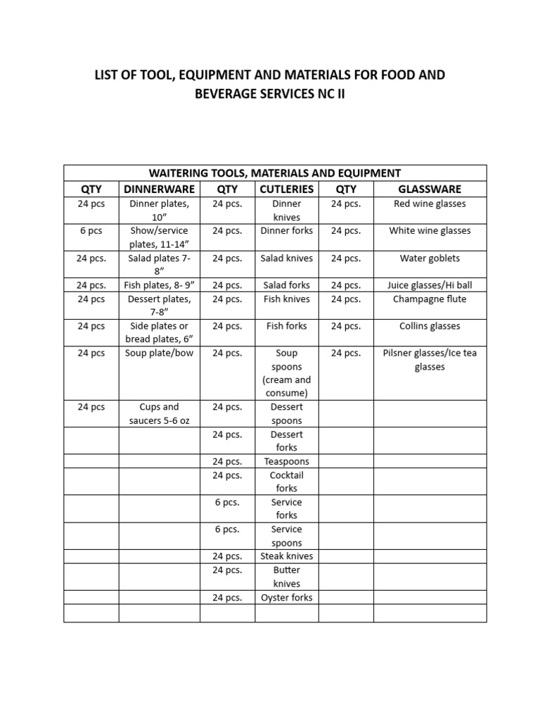 LIST OF TOOL and EQUIPEMENT FOR TESDA F&B | PDF | Tableware | Cuisine