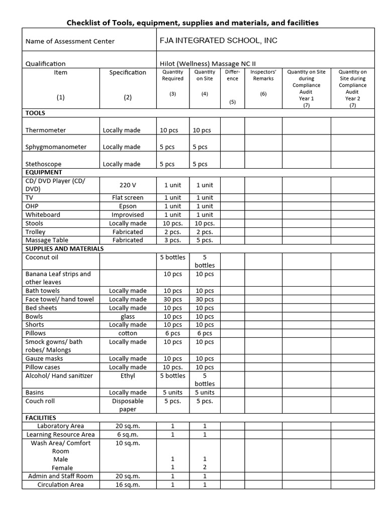 Checklist of Tools | PDF