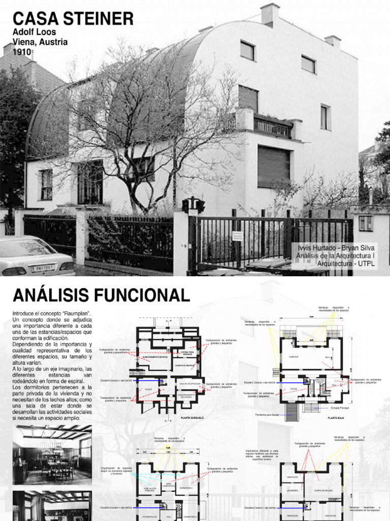 Casa Steiner Análisis | PDF