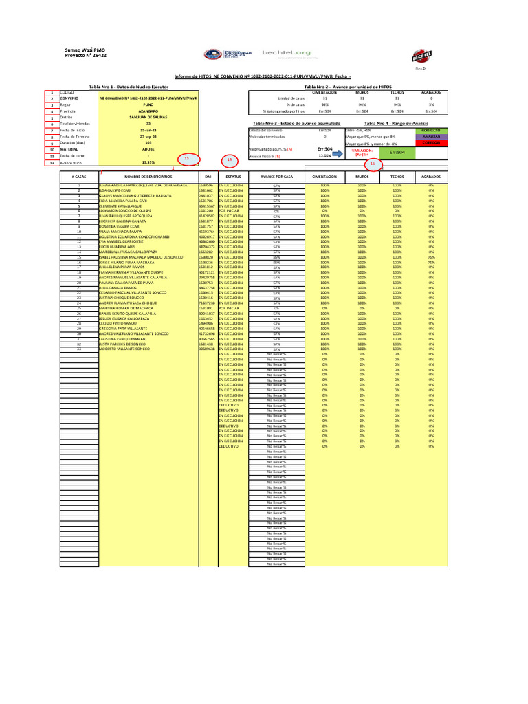 Reporte Semanal 10 Si Pdf Ingeniería De Edificación Construyendo 2617