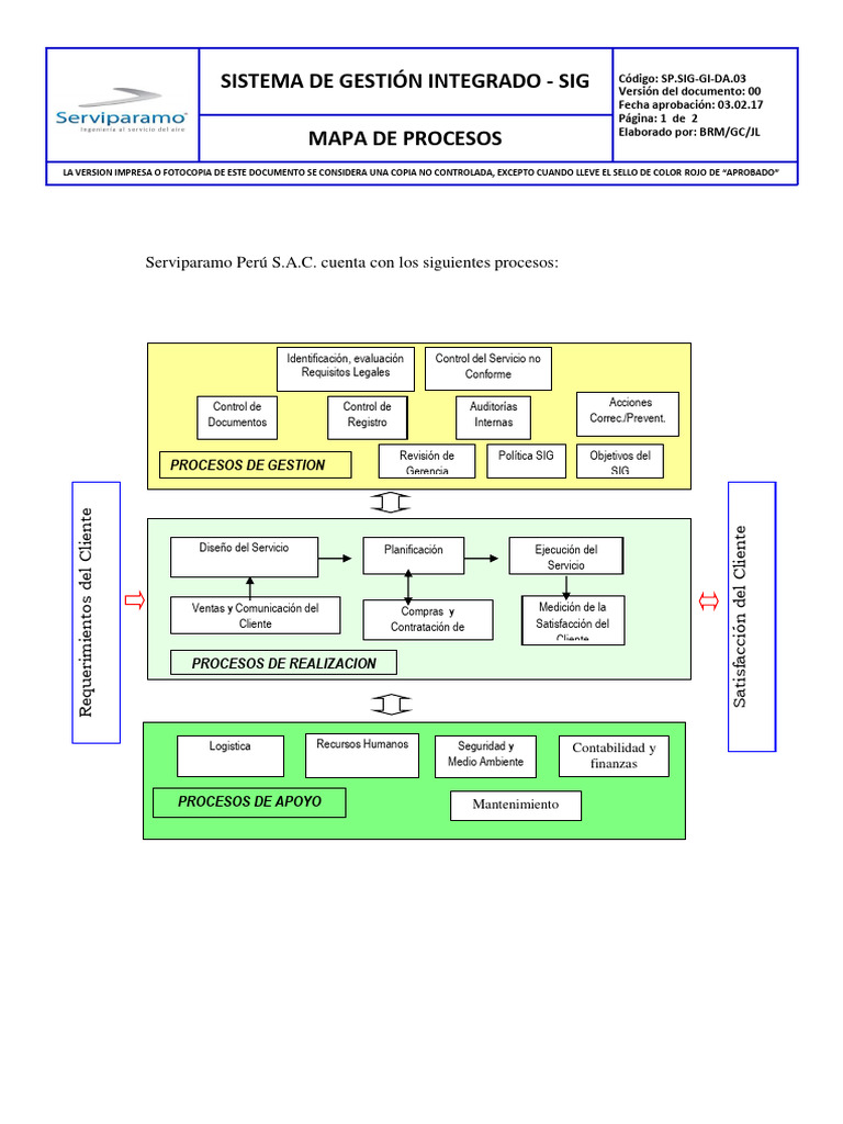 Mapa de Procesos del SIG en Serviparamo | PDF | Logística | Business