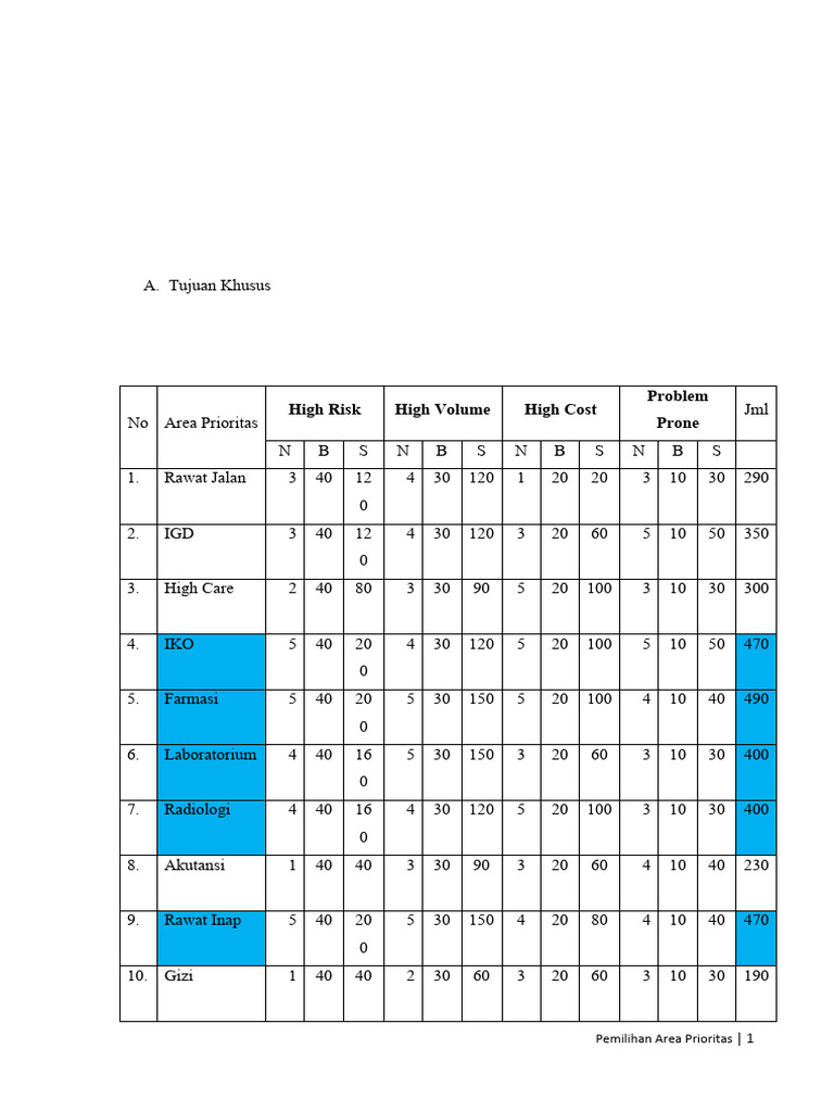 Contoh Penetapan Area Prioritas | PDF