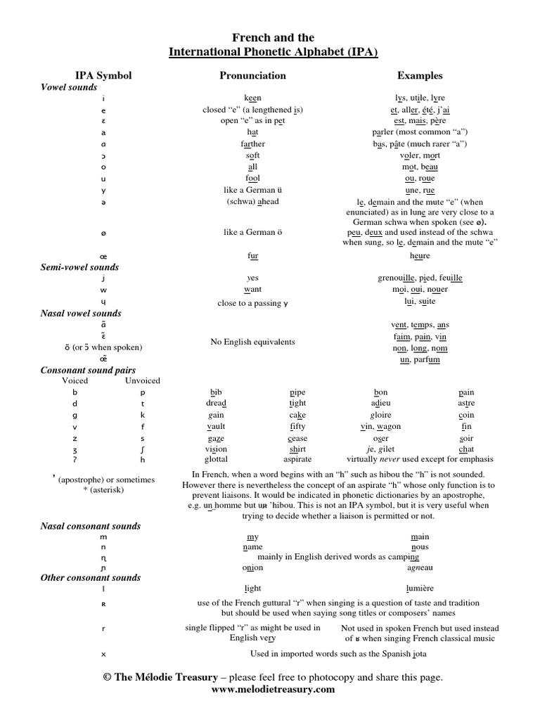 IPA French | PDF | Human Voice | Linguistics