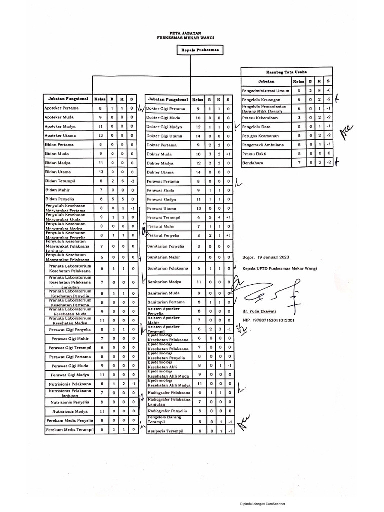 Peta Jabatan 2024 | PDF