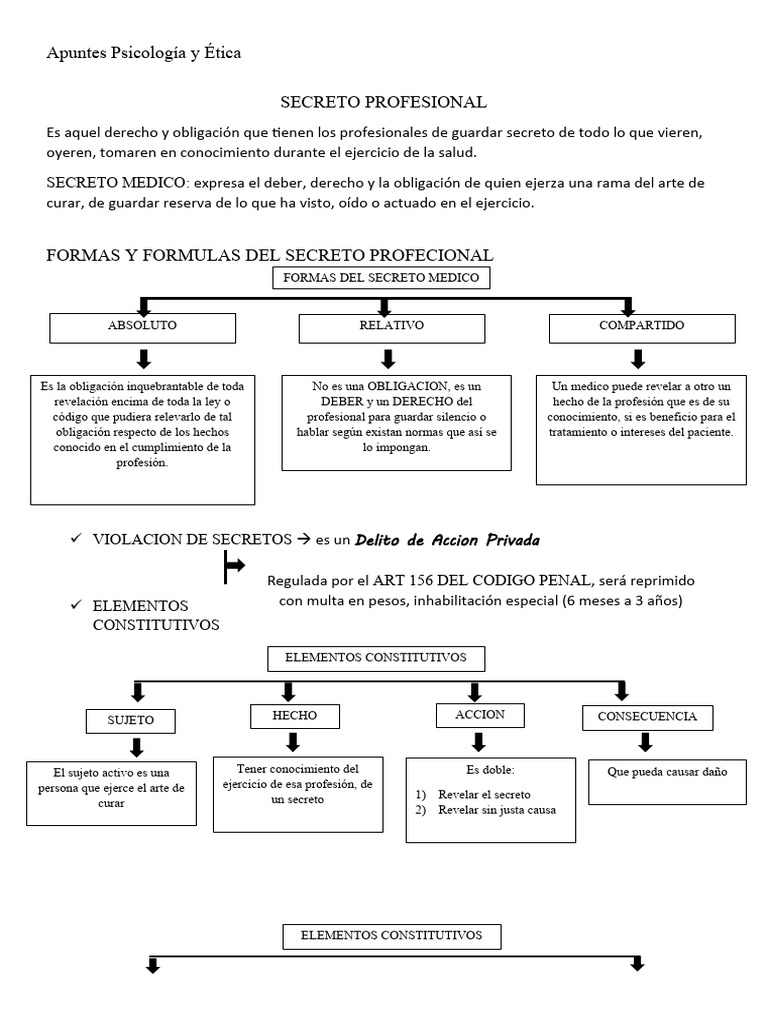 Psico y Etica Clase 6,7 y 8 | PDF | Bioética | Homicidio