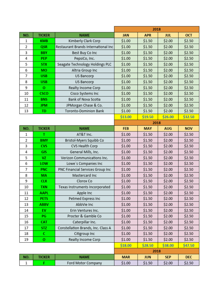 2018-2020 Dividend Stock Data | PDF | Banking | Financial Services