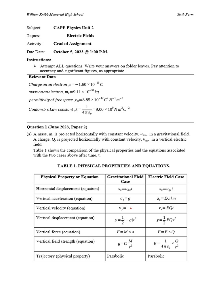 Physics U2 Graded Assignment | PDF | Electron | Electric Field
