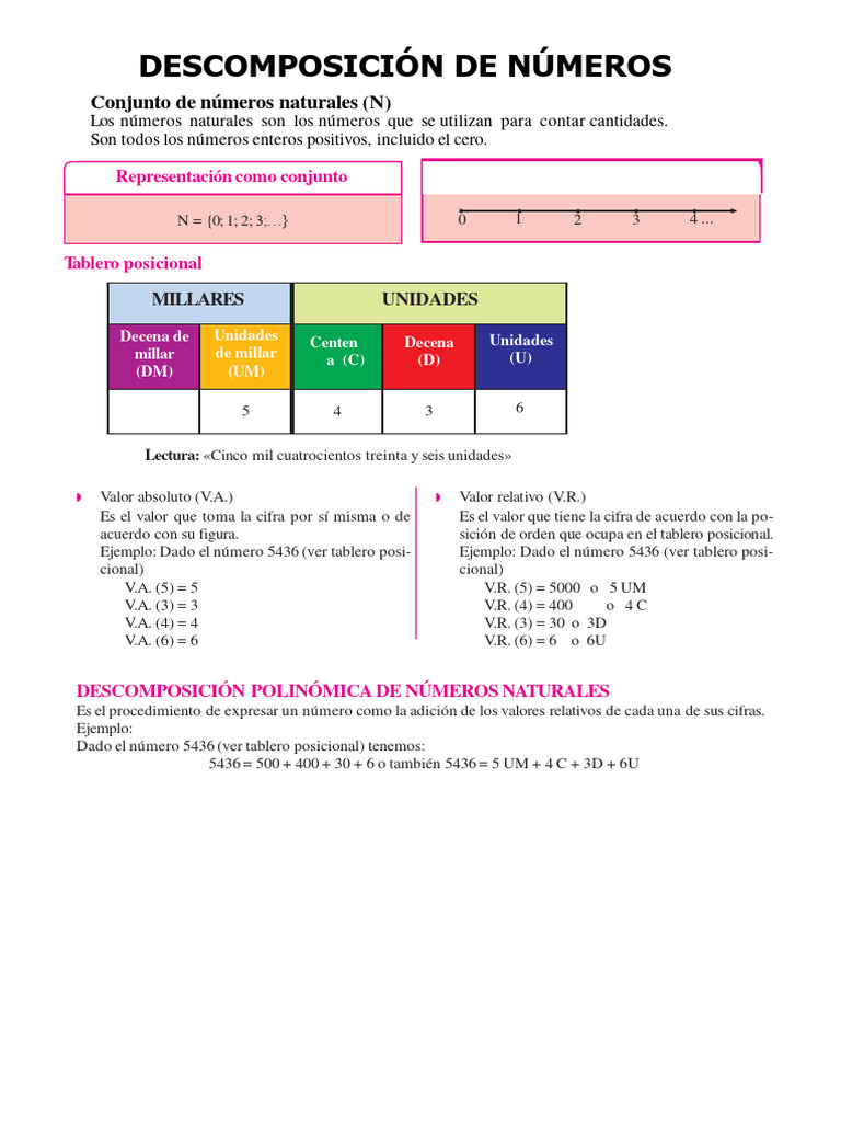 Descomposicion de Numeros | PDF | Número natural | Matemáticas
