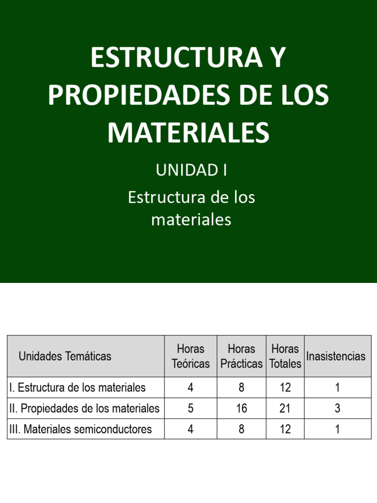 Estructura y Propiedades de Materiales | PDF | Enlace químico | Rieles