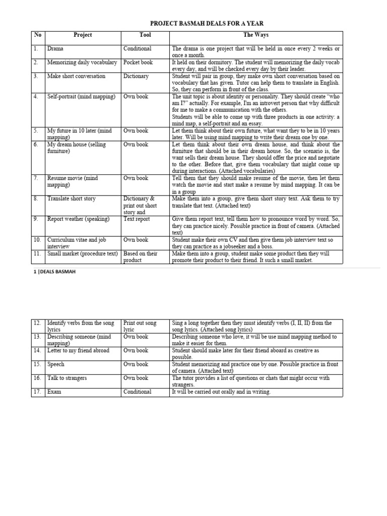 Modul Basic A Dan D | PDF | Part Of Speech