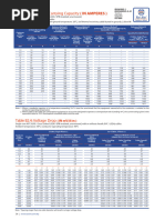 BRB Cable Price List | PDF | Electrical Equipment | Electrical Components
