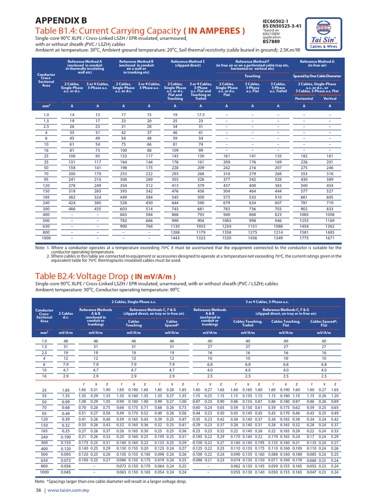 Tai Sin Malaysia LVC Catalogue - June-2018 - Low - Res | PDF ...