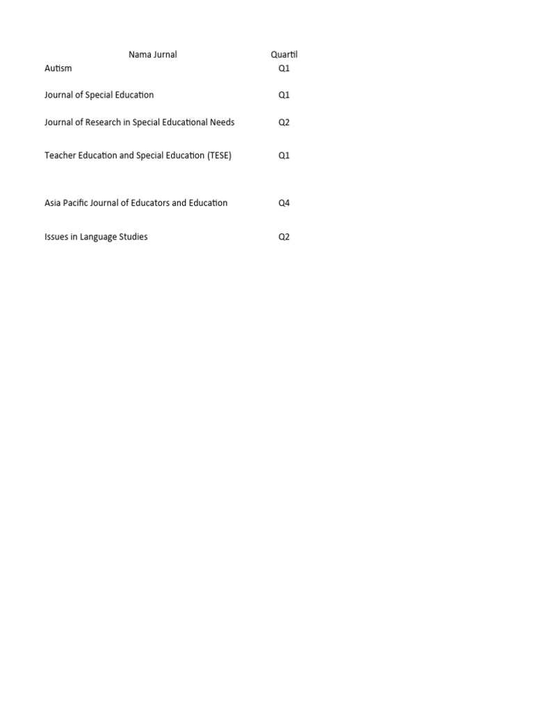 Daftar Jurnal Scopus Se Pdf