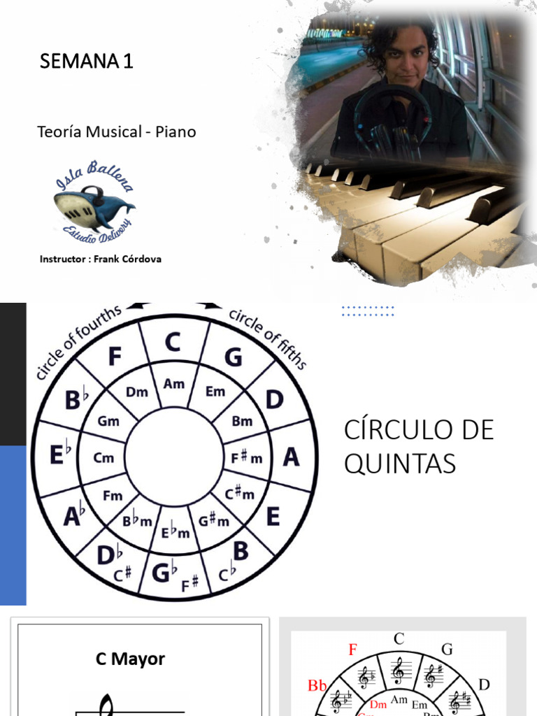 Teoría Musical: Círculo de Quintas | PDF
