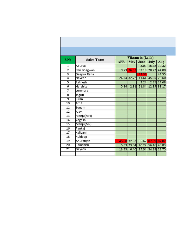 Quarterly Sales Performance Report | PDF