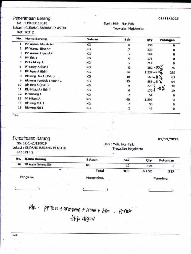 Atikal + Faik Rit 2 | PDF