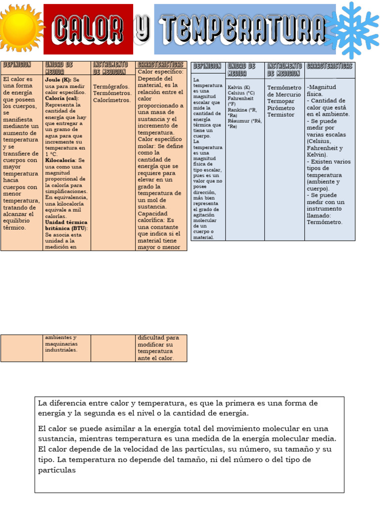 Cuadro Comparativo Calor y Tem. | PDF | Temperatura | Calor Cuadro Comparativo Calor y Tem. | PDF | Temperatura | Calor