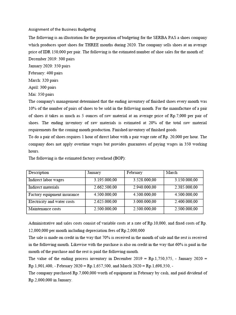 Assignment of The Business Budgeting | PDF