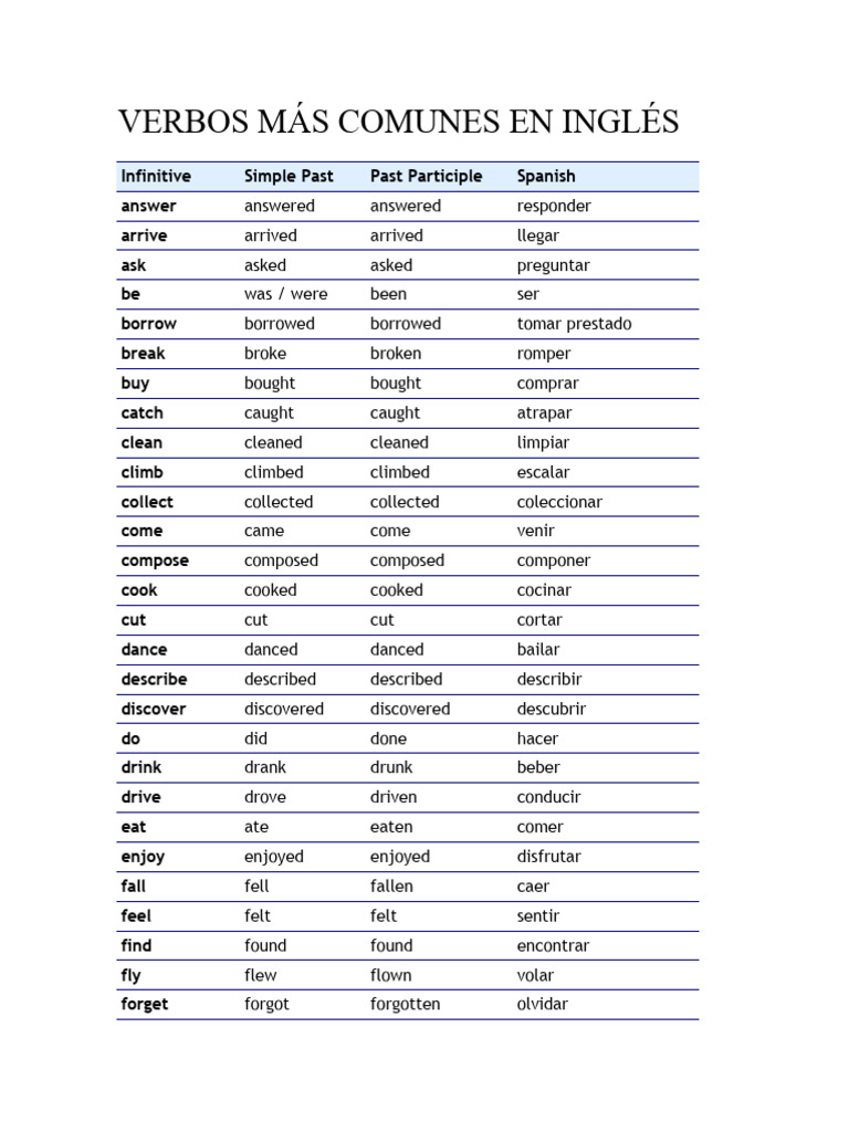 Verbos Comunes en Inglés | PDF
