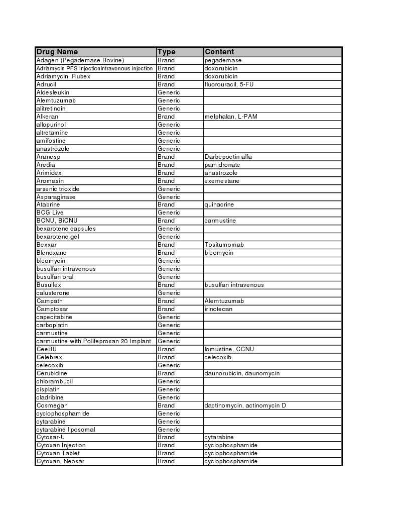 Cancer Drug Index | PDF