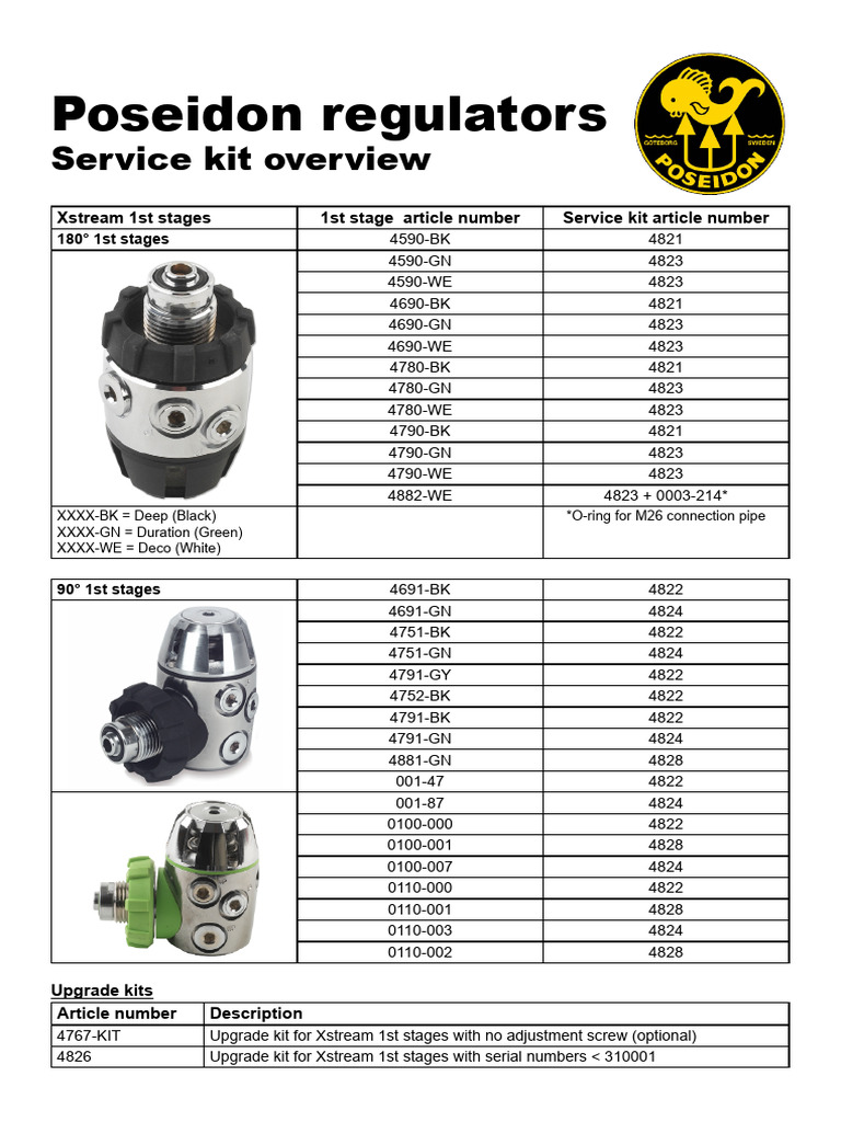 Poseidon Servicekit Overview 2 | PDF