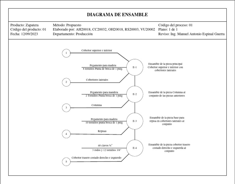 Diagrama de Ensamble | PDF | Procesos industriales | Sector secundario ...