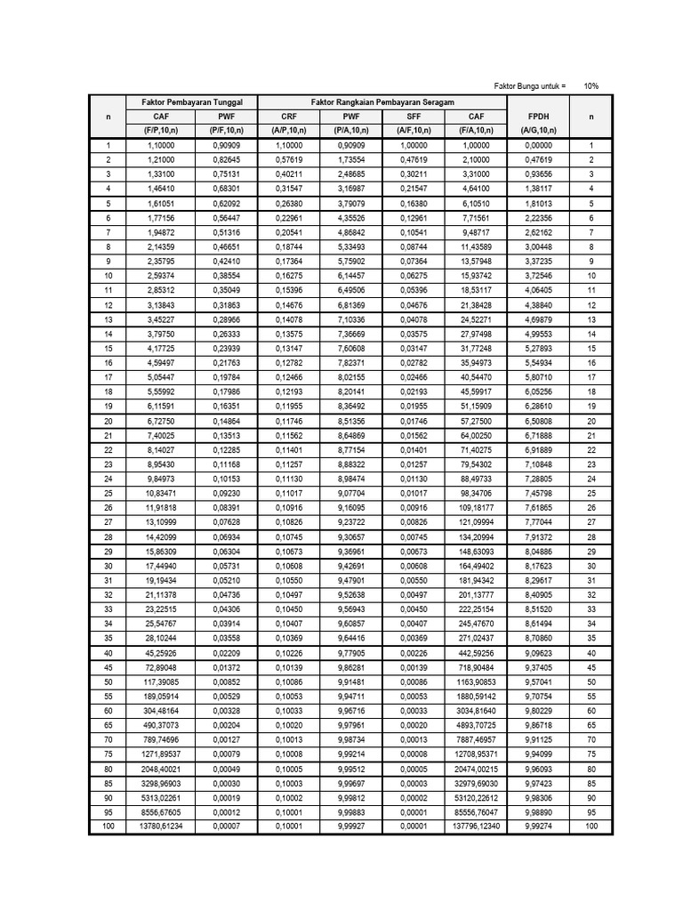 Tabel Bunga 10-20% | PDF