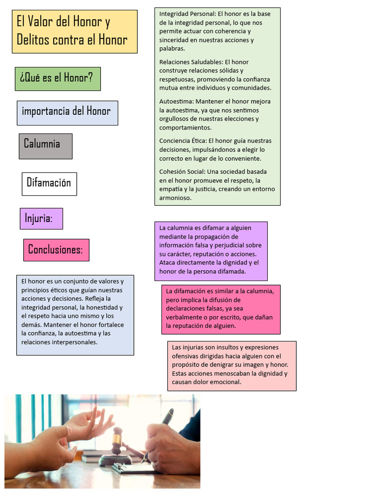 El Valor Del Honor y Delitos Contra El Honor | PDF | Autoestima ...