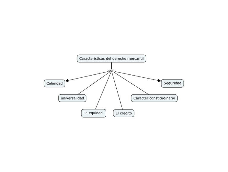 Caracter I Sticas | PDF