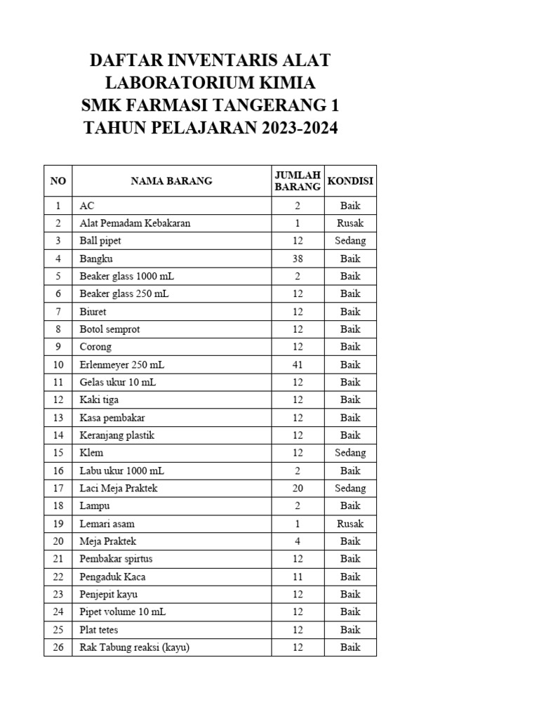 Daftar Inventaris Lab. Kimia (SMK Farmasi Tangerang 1) | PDF